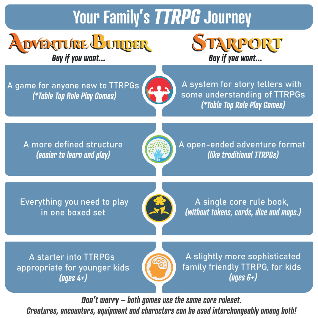 Adventure Builder – Wider Path Games
