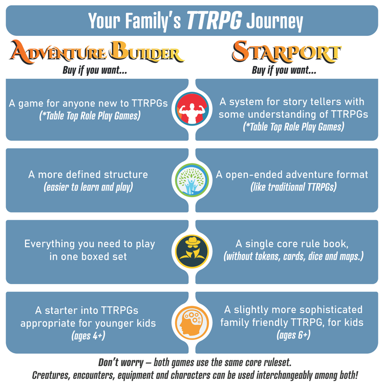 Adventure Builder – Wider Path Games